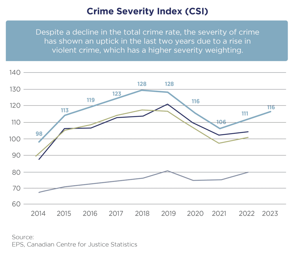 Edmonton Police Service | Review The 2023 Annual Report